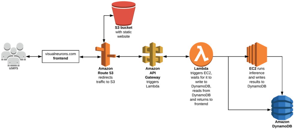 Common Api Gateway Request Transformation Policies 3699
