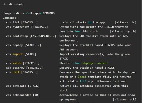 AWS CDK Getting Started With it in 5 Easy Steps
