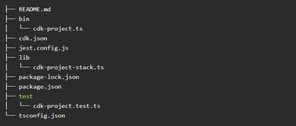 AWS CDK Getting Started With it in 5 Easy Steps